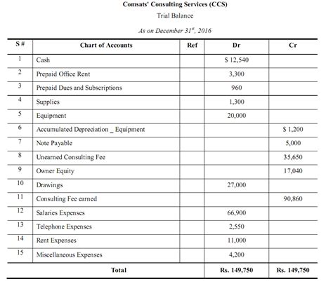 12 Column Worksheet Accounting Example Kutrqo