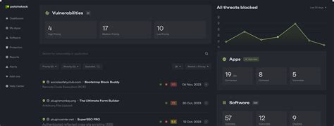 automate wordpress security on all your websites patchstack