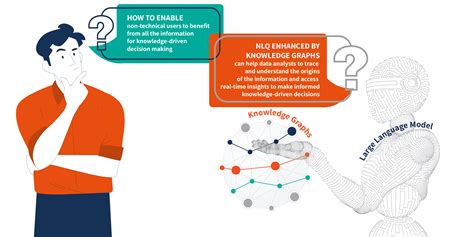 What Is Natural Language Quering Ontotext Fundamental