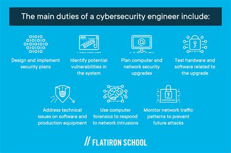Cybersecurity Analytics Vs Engineering Whats The Difference Flatiron School
