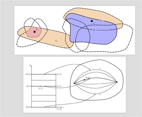 Graphics Sketching Free Hand Importing Into Tikz Tex Latex Stack