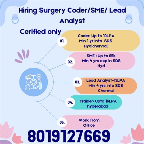 Aparna Mallela On Linkedin Medicalcoding Medicalcoder Cpc Ccs Coc Cic Crc Surgerycoder