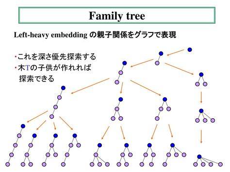 ppt a simple algorithm for generating unordered rooted trees