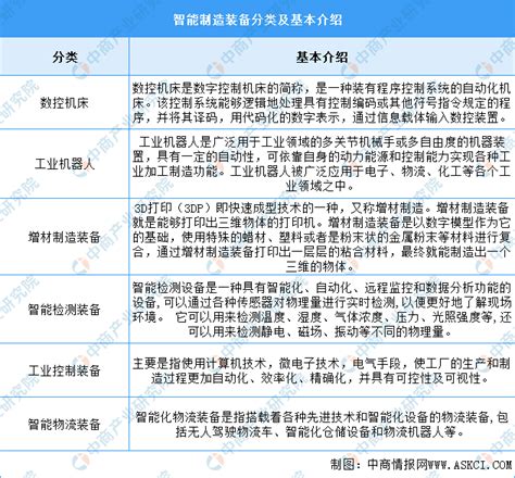 2024年中国智能制造装备行业市场前景预测研究报告简版 中商情报网