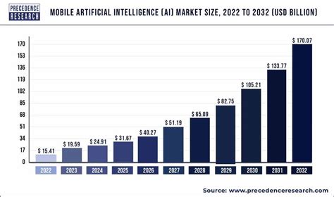 Artificial Intelligence Statistics 2025 Key Insights And Future Trends