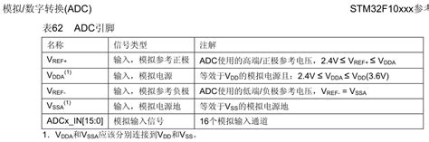 Stm32f103 Adc配置stm32f103 Adc Csdn博客