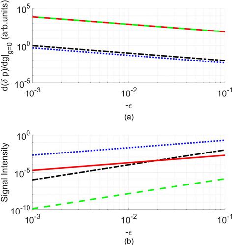 Comparison On Mean Value Shift Rates Mvsr And Signal Intensities Si Download Scientific