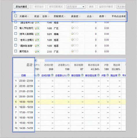 提高表格可读性的一些技巧