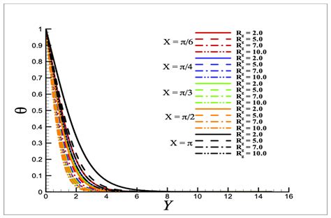 Symmetry Free Full Text The Effects Of Reduced Gravity And Radiative Heat Transfer On The