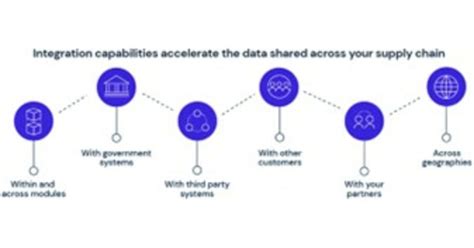 Big Logistics Launches Centralized Logistics Operating System On