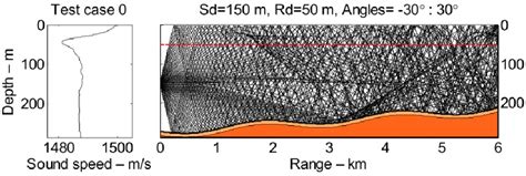 Figure 5 From Ray Trace Modeling Of Underwater Sound Propagation
