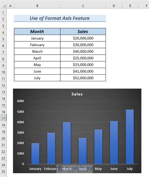 How To Use Millions In Data Labels Of Excel Chart 3 Easy Ways