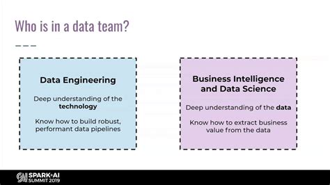 Best Practices For Building And Deploying Data Pipelines In Apache Spark Vicky Avison