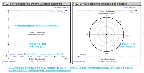 Matplotlib Huangs S Notes