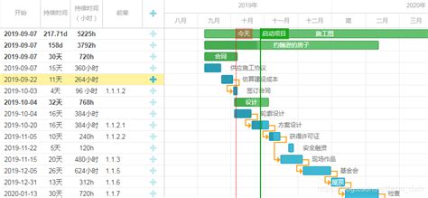 Dhtmlxganttdhtmlx甘特图最新版crack578867473 Csdn博客