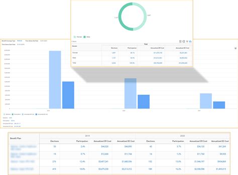 Our Workday Open Enrollment Solution