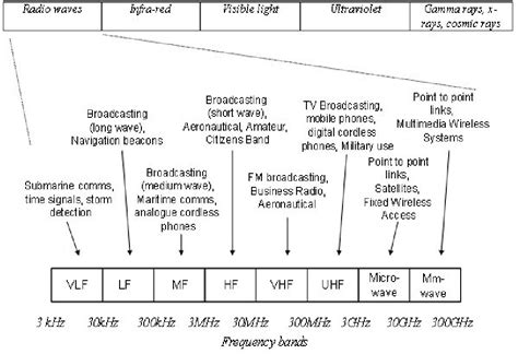 Figure 11 From Technical Overview Of Frequency Assignment For Radio