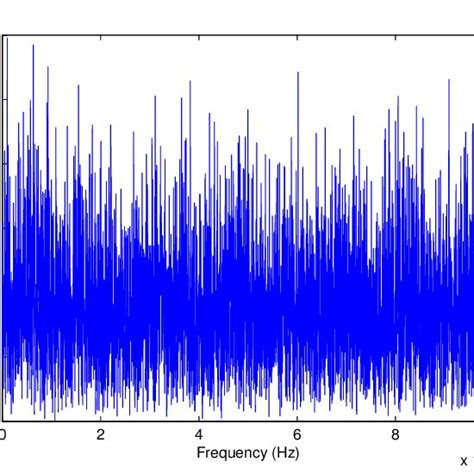 Fourier Transform Of The Temporal Signal From Green Region In Fig 10