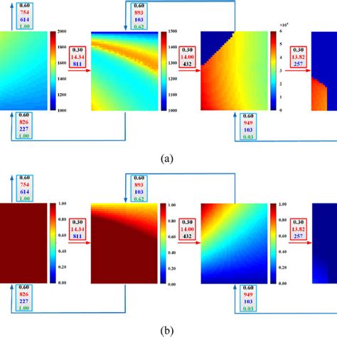 A Heat Transfer Coefficient Distribution Of Cooling Fluid B Steam