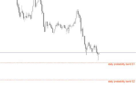 ATR Probability Levels MT Indicator Download For FREE MT Collection