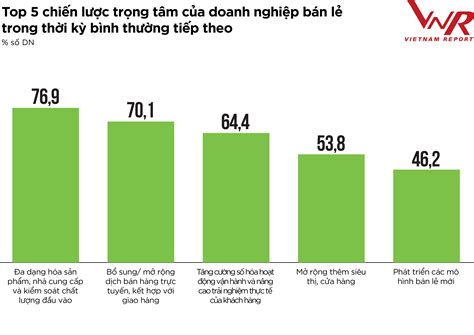 Công Bố Top 10 Công Ty Bán Lẻ Uy Tín Năm 2022