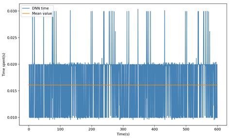 Sensors Free Full Text Real Time Ocean Current Compensation For Auv Trajectory Tracking
