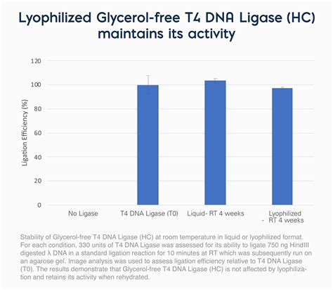 Glycerol Free T4 DNA Ligase HC Meridian Bioscience