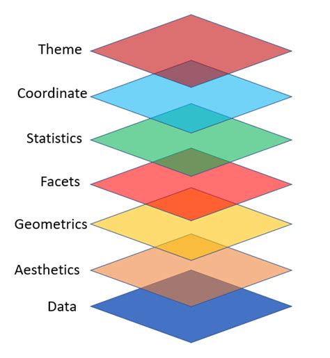Ggplot2