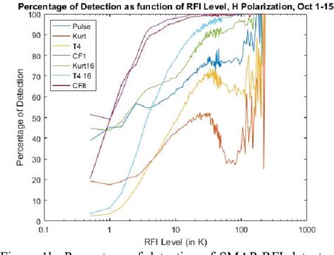 Figure 1 From Performance Of Smap Radiometer Rfi Detection Algorithms And Analysis Of Residual