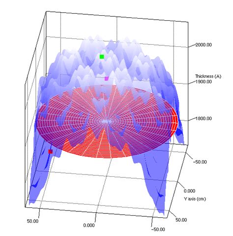 Optimization How To Find Minimum Of Function With Many Local Minima