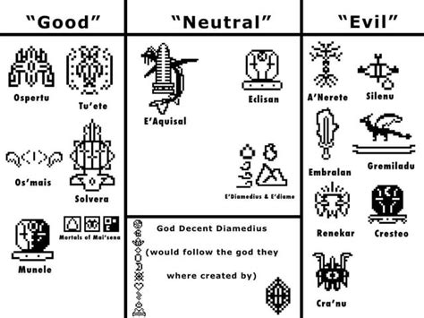 The Gods And God Like Figures Alignments Dnd Hb R Worldbuilding