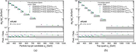 Figure 1 From Measurement Of The Differential Cross Section Of Highly Boosted Top Quarks As A