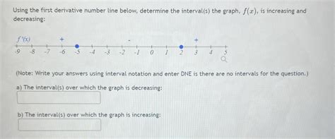 Solved Using The First Derivative Number Line Below Dete