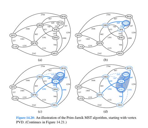 Solved Please Use Java Programming Language According To