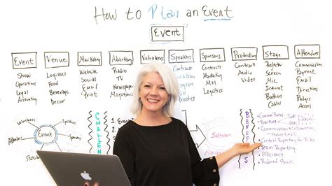How To Plan An Successful Event From Start To Finish