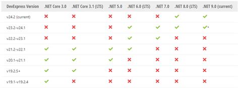界面控件devexpress Wpf V251开发环境配置要求devexpress V251安装包下载 Csdn博客