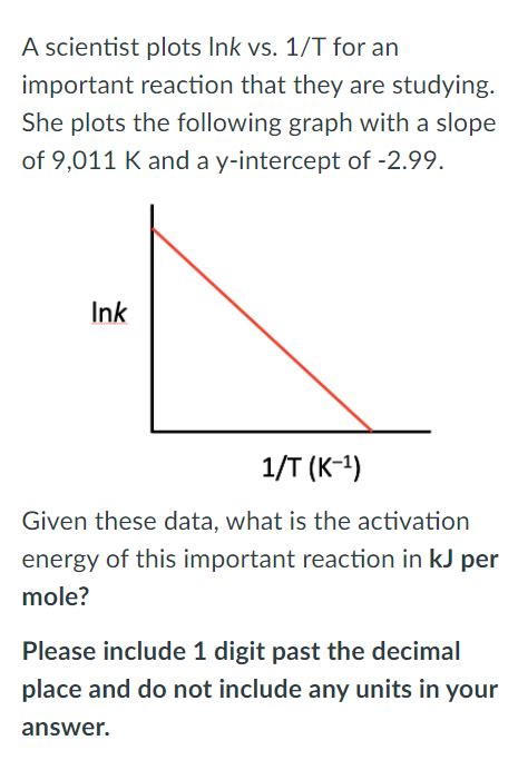 solved a scientist plots ink vs 1 t for an important