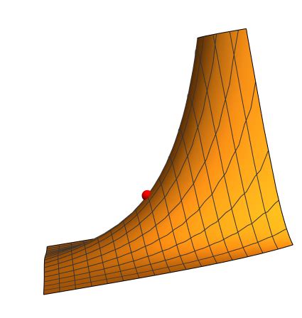 Plotting How Do I Put A Data Point In A D Graph I Need It In Mathematica Stack