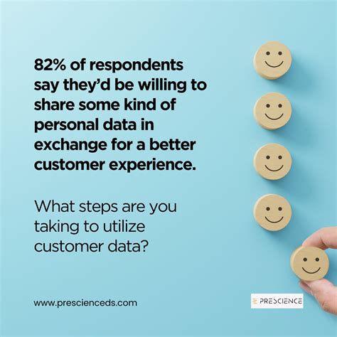 Prescience Decision Solutions On Linkedin Customerloyalty Datadriven Ai Machinelearning