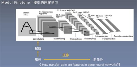 【pytorch】08训练技巧pythroch Solo8 Csdn博客