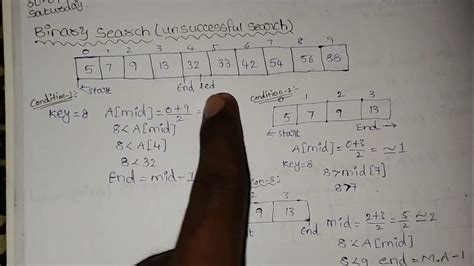 Design Analysis Algorithm Tech Talk Presentation Youtube