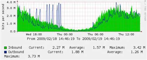 Bitsandpieces Solarwinds Real Time Netflow Analyzer Quickstart