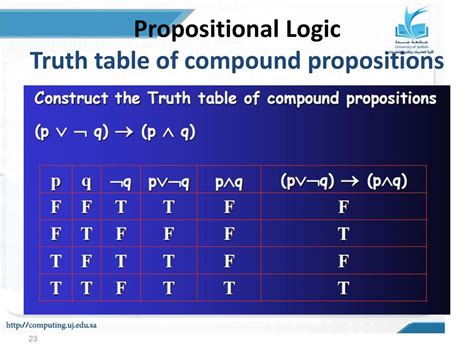 Chapter 1 Logic And Proof Ppt Download