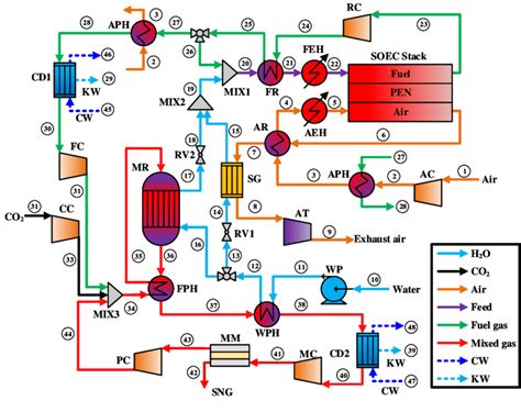The Configuration Of The Ptm System Soec Solid Oxide Electrolysis Download Scientific Diagram