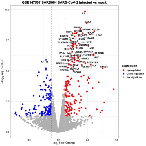 Limma · Github Topics · Github