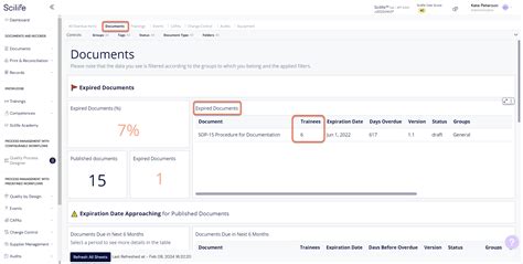 When Using The Kpi Tool Can I See If An Expired Document Has Training