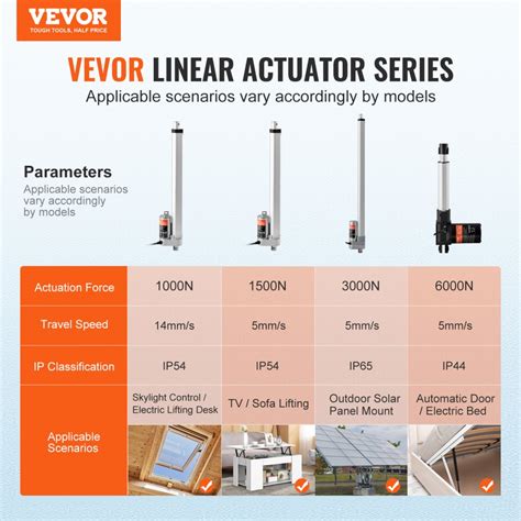 vevor 1500n linear actuator dc 12v linearantrieb ip54 elektrischer