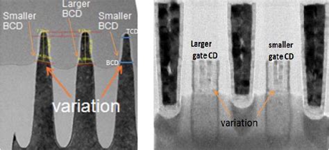 Figure 1 From Wafer Level Variability Improvement By Spatial Source