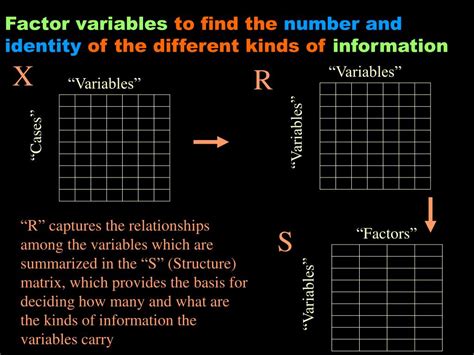 Ppt Introduction To Statistical Models And Factoring Powerpoint