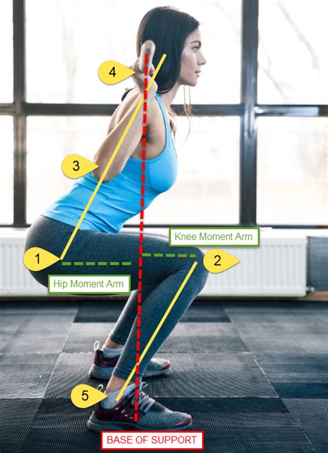 Squat Form For Knock Knees